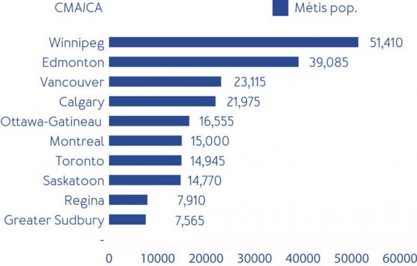 Métis Today | Indigenous Peoples Atlas of Canada